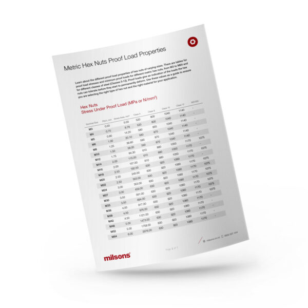Metric Hex Nuts Proof Load Properties | Milsons