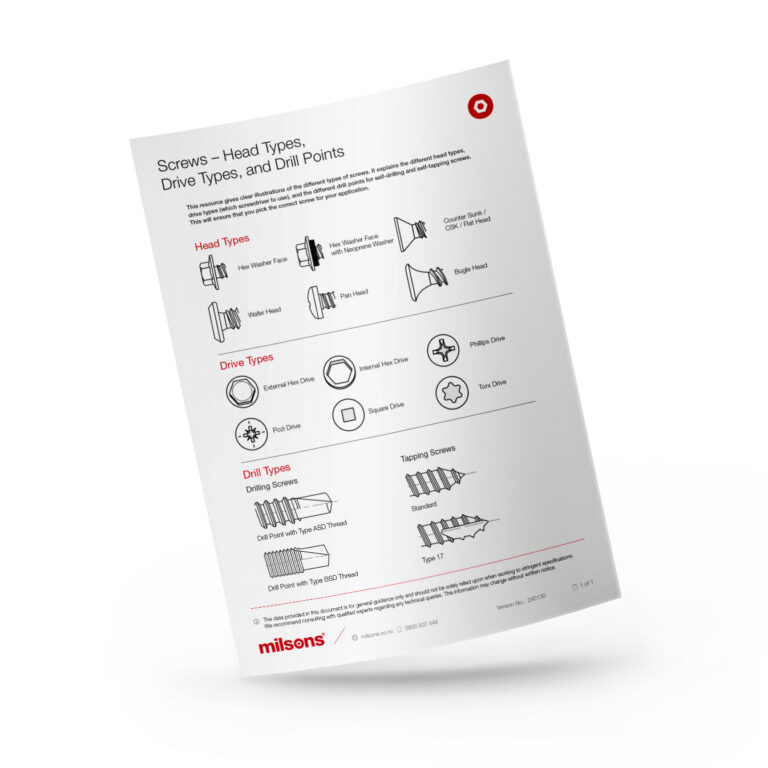 Screws - Head Types, Drive Types, and Drill Points | Milsons