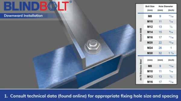 The Blind Bolt | Milsons